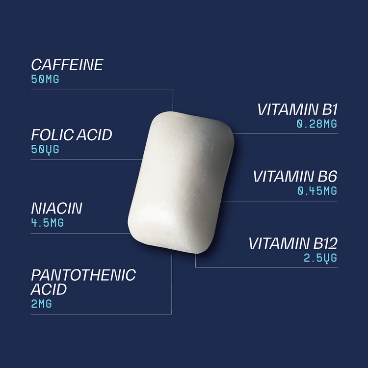 Energy Gum | Caffeine Chewing Gum | Energy Chewing Gum – blockheadstore